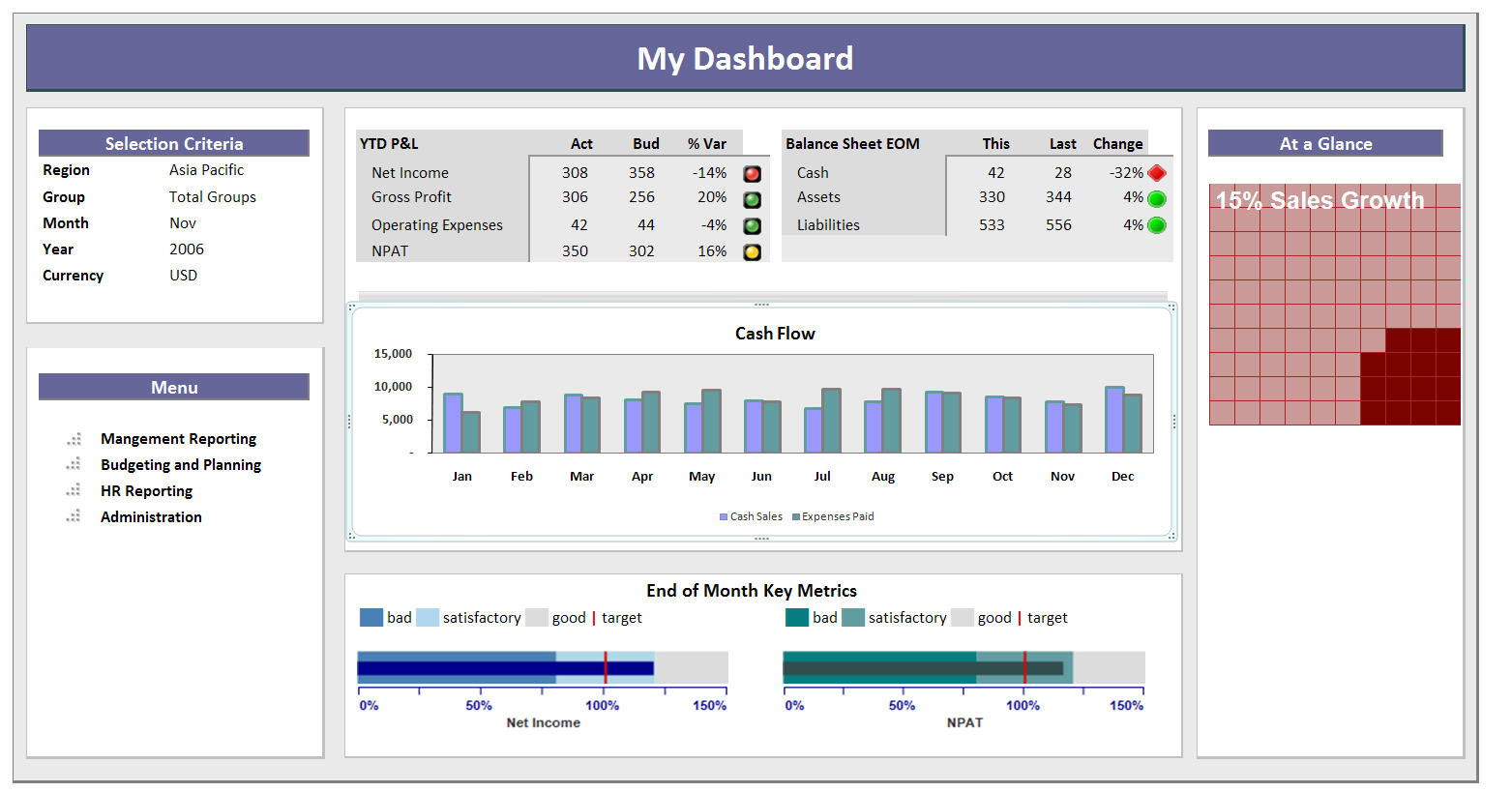 Creating a Dashboard Using CALUMO SPARKS - CALUMO Documentation